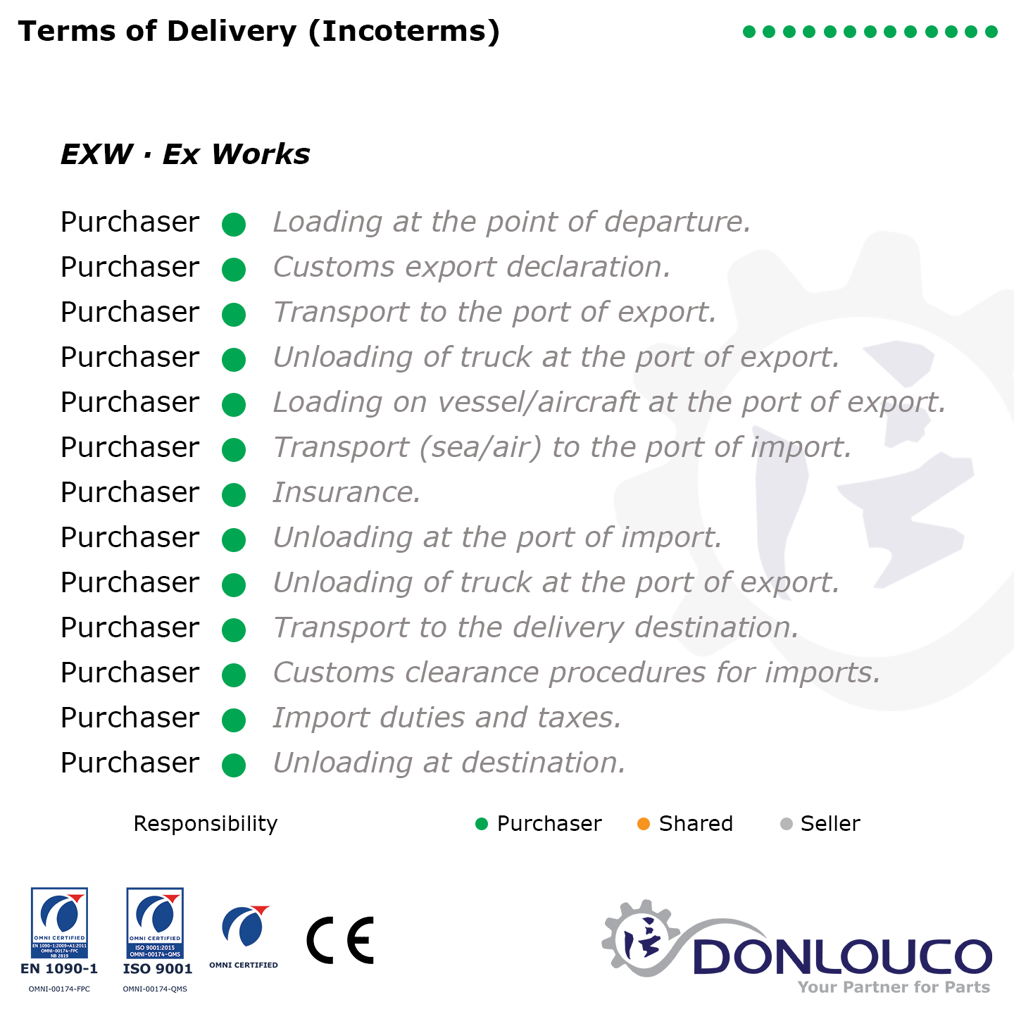 Understanding Commonly Used Incoterms in Manufacturing - Donlouco Ireland Ltd