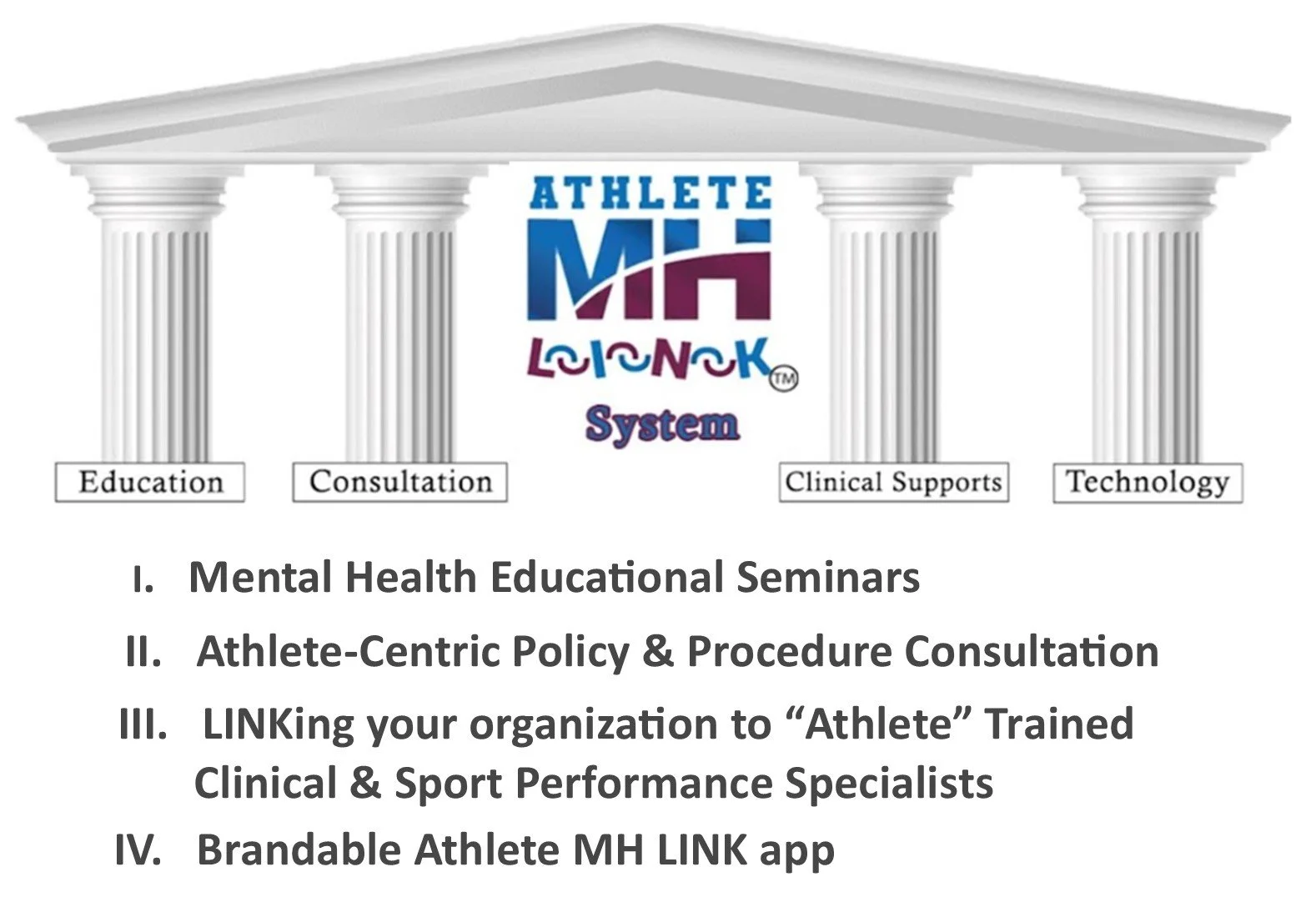 Athlete Mental Health L*I*N*K