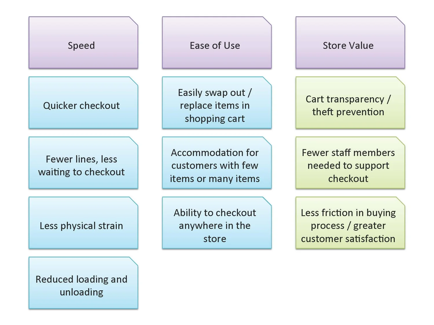 Cashierless Checkout is Finally Coming | David Lux