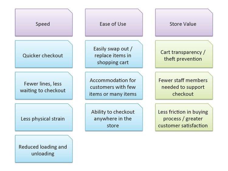 Cashierless Checkout is Finally Coming | David Lux