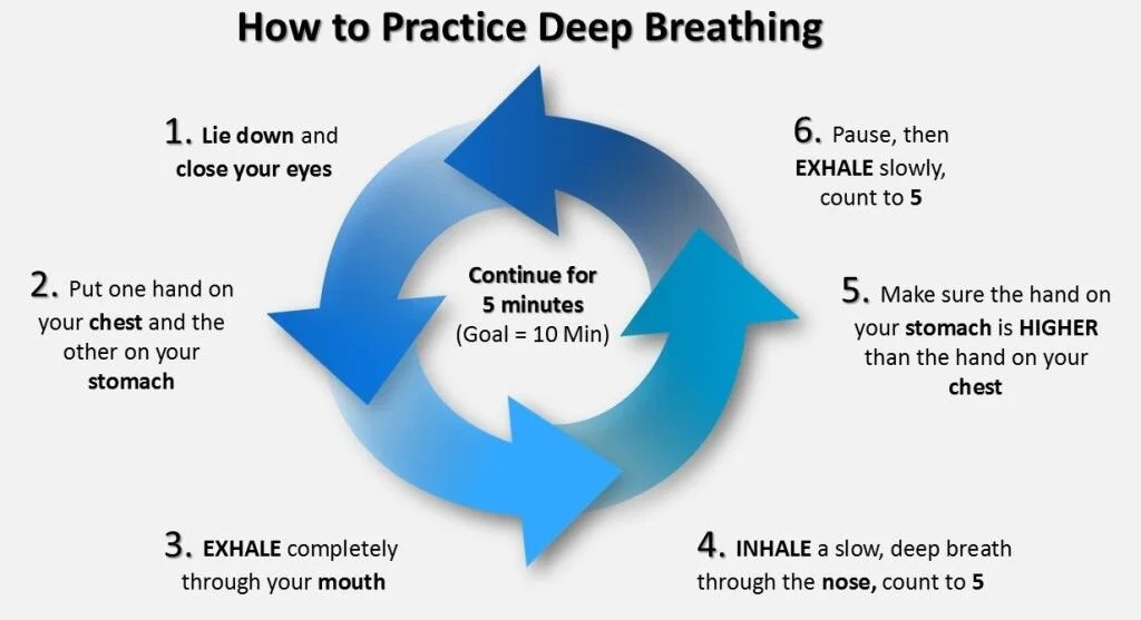 Breathing — PHS Preventative Healthcare Service