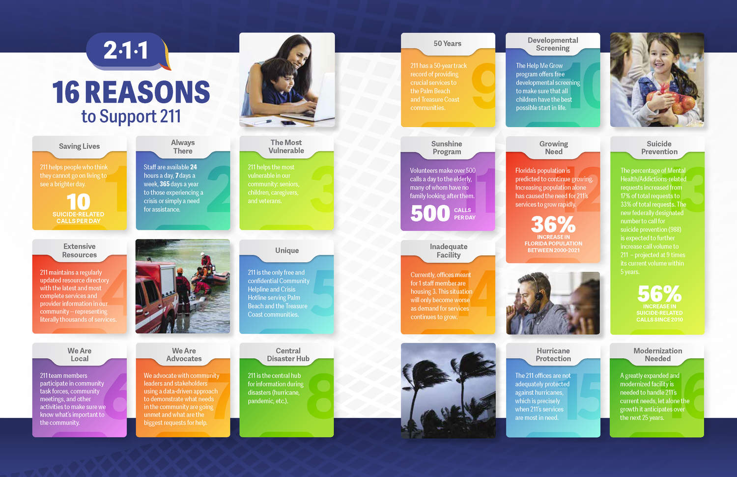 Capital Campaign — 211 Helpline Palm Beach and Treasure Coast