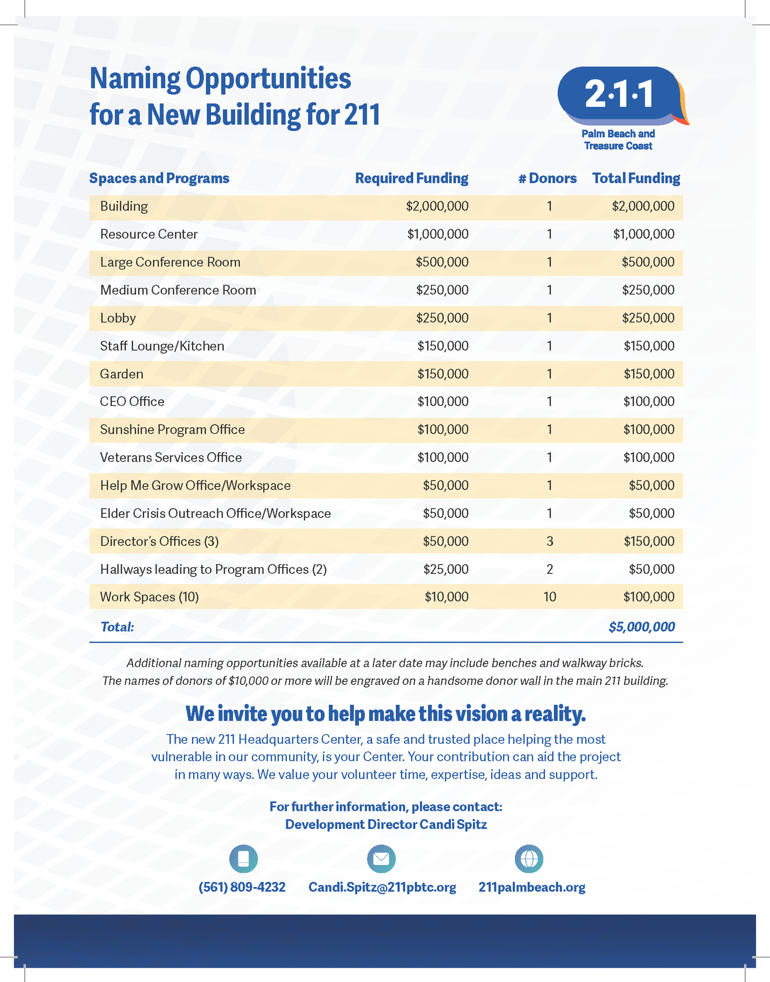 Capital Campaign — 211 Helpline Palm Beach and Treasure Coast
