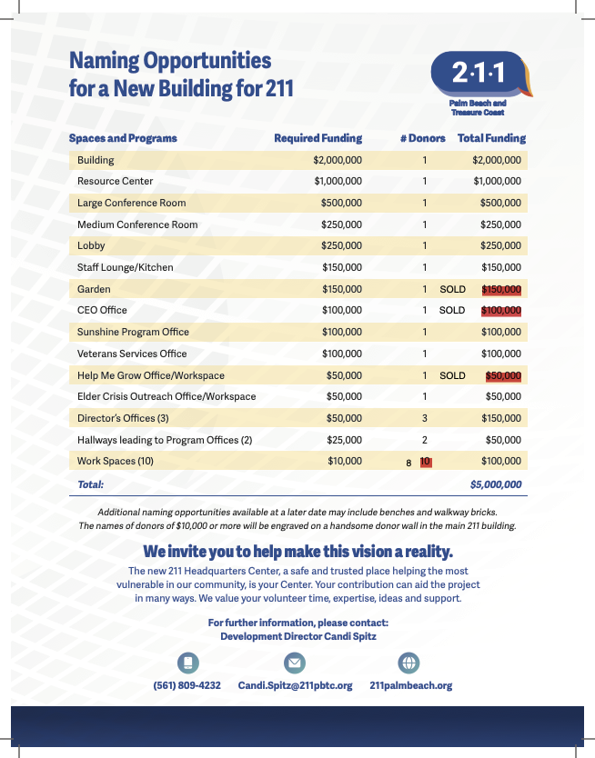 Capital Campaign — 211 Helpline Palm Beach and Treasure Coast