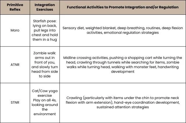 What is Retaining a Newborn Reflex? — Ability Innovations