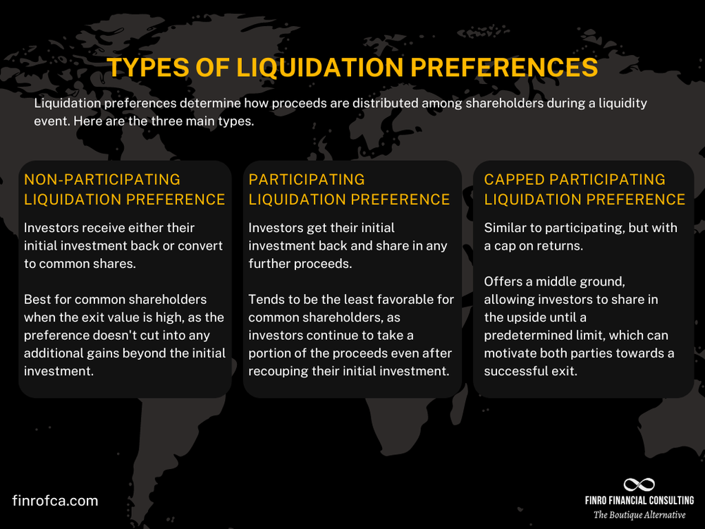 Understanding Venture Capital Liquidation Preference | Finro Financial Consulting