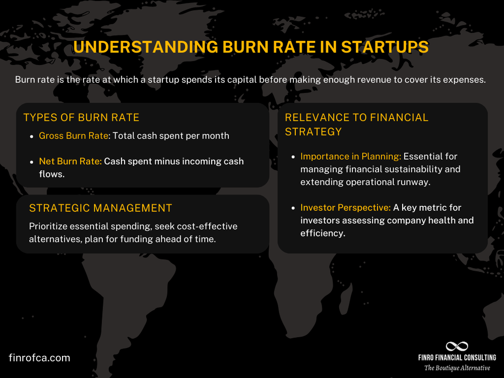 What is Burn Rate? | Finro Financial Consulting