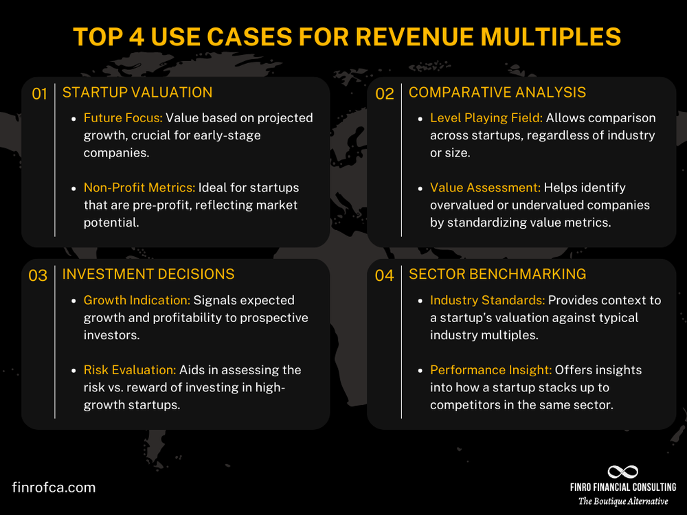 Revenue Multiples: A Beginner's Guide | Finro Financial Consulting