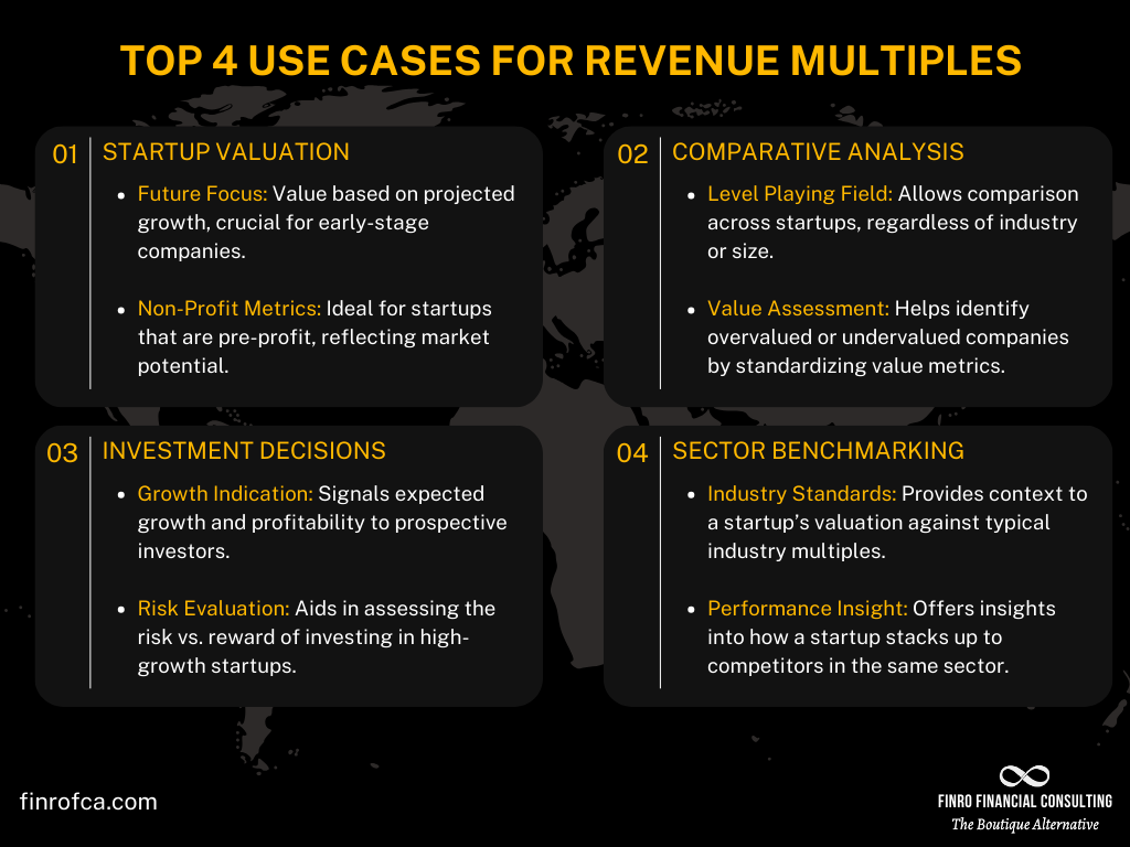 Revenue Multiples: A Beginner's Guide | Finro Financial Consulting