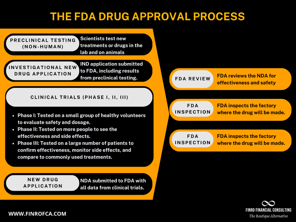 Biotech Startups Valuation: Challenges and Solutions | Finro Financial ...