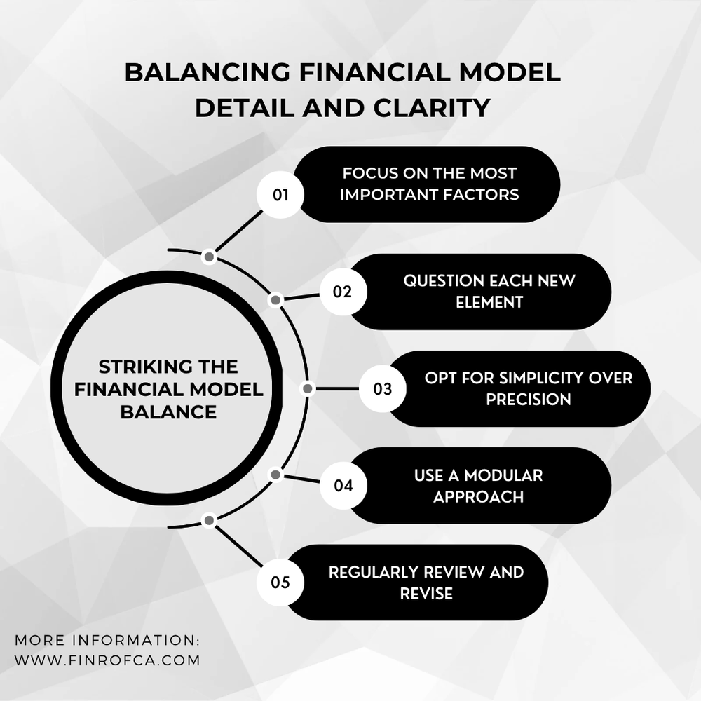 Balancing Financial Model Detail and Clarity | Finro Financial Consulting