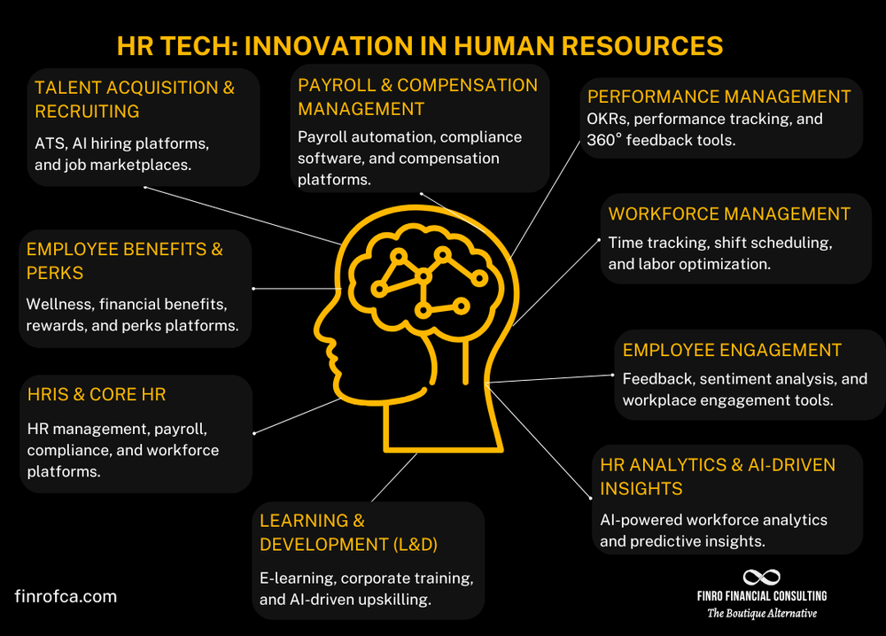 HR Tech Valuation Multiples: 2025 Insights & Trends | Finro