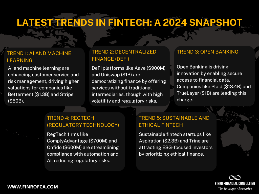Valuing Fintech Startups: Methods, Factors, and Metrics to Consider | Finro Financial Consulting