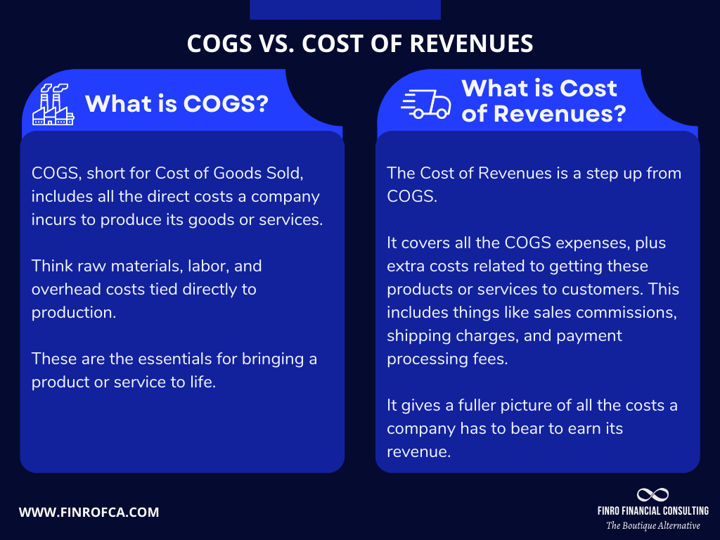 COGS vs. Cost of Revenues | Finro Financial Consulting