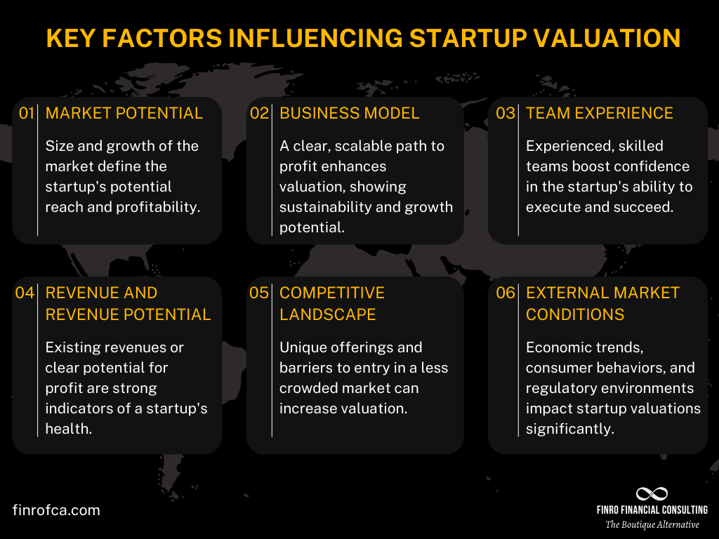 How Startup Valuation Is Calculated: A Beginner’s Guide | Finro