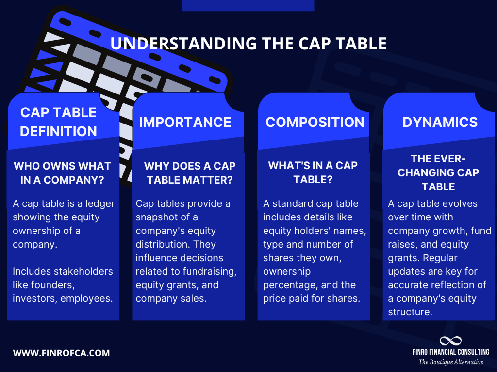 What is Equity Allocation? | Finro Financial Consulting