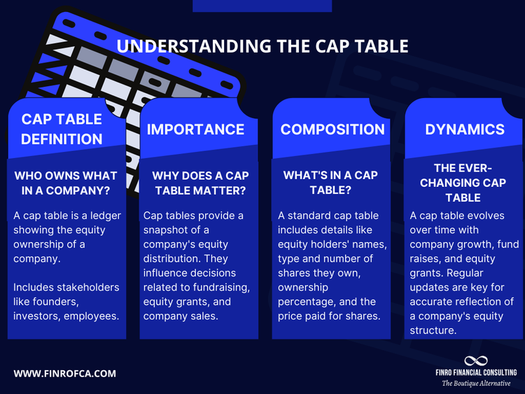 What is Equity Allocation? | Finro Financial Consulting