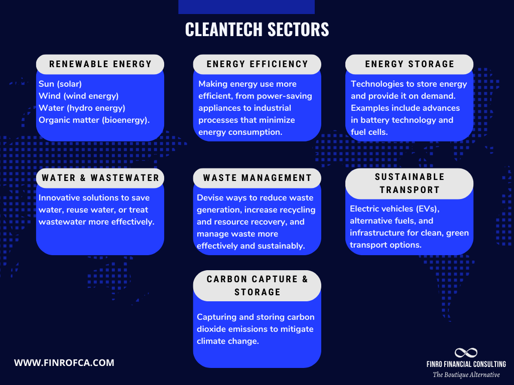 The Future in Green: Valuing CleanTech Startups | Finro Financial ...