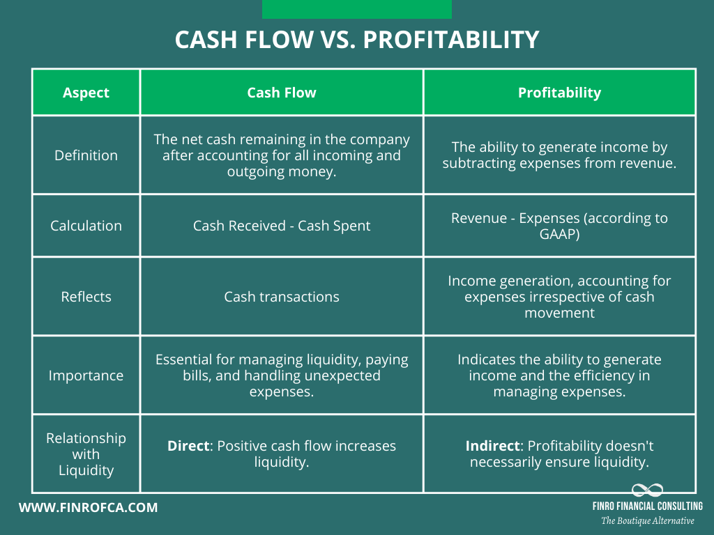 From Startup To Success: How a Burn Rate Model Can Help You Manage Cash ...