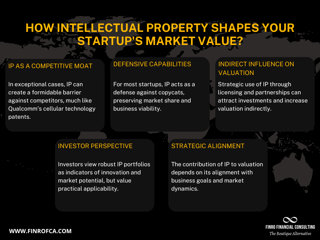 Understanding Intellectual Property Valuation | Finro Financial Consulting