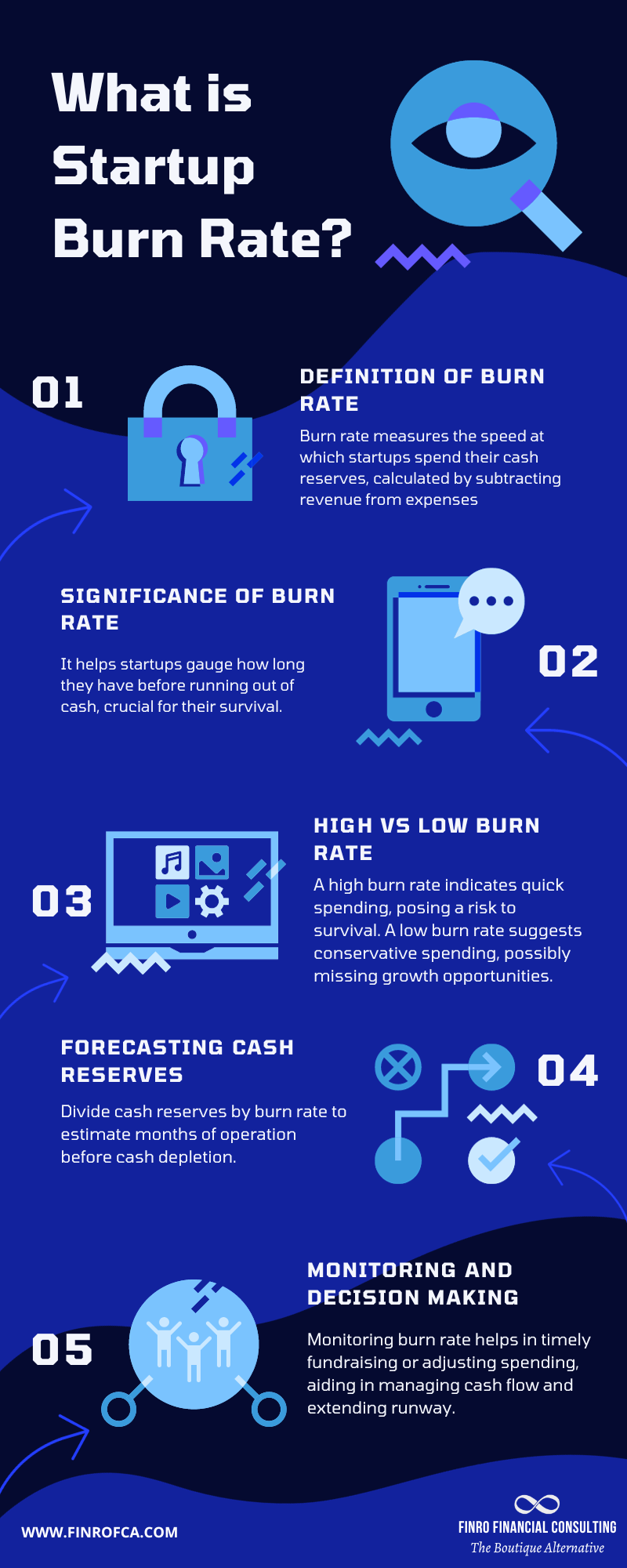 From Startup To Success: How a Burn Rate Model Can Help You Manage Cash ...