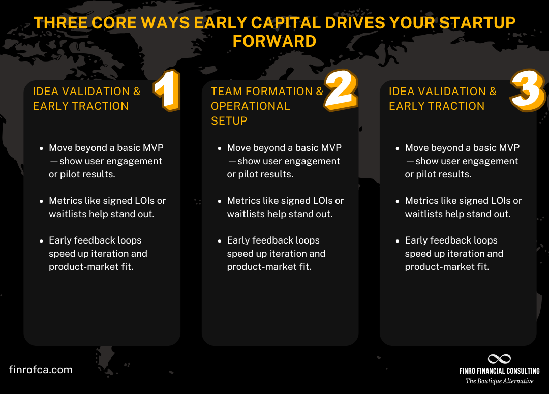 Pre-Seed Funding in 2025: A Founder’s Roadmap | Finro Financial Consulting