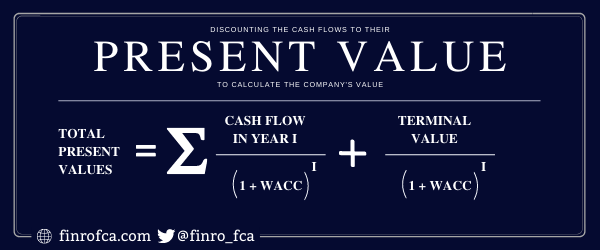 7 Useful Startup Valuation Methods. Which One Is Right For You? | Finro Financial Consulting