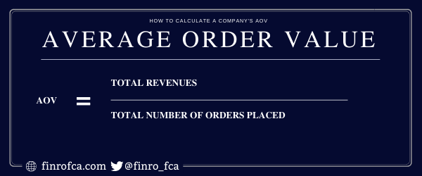 What is Average Order Value (AOV)? | Finro Financial Consulting