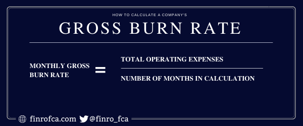 What is Burn Rate? | Finro Financial Consulting