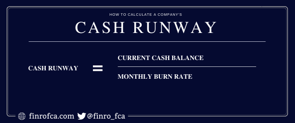 Top KPIs SaaS Startups Should Track | Finro Financial Consulting