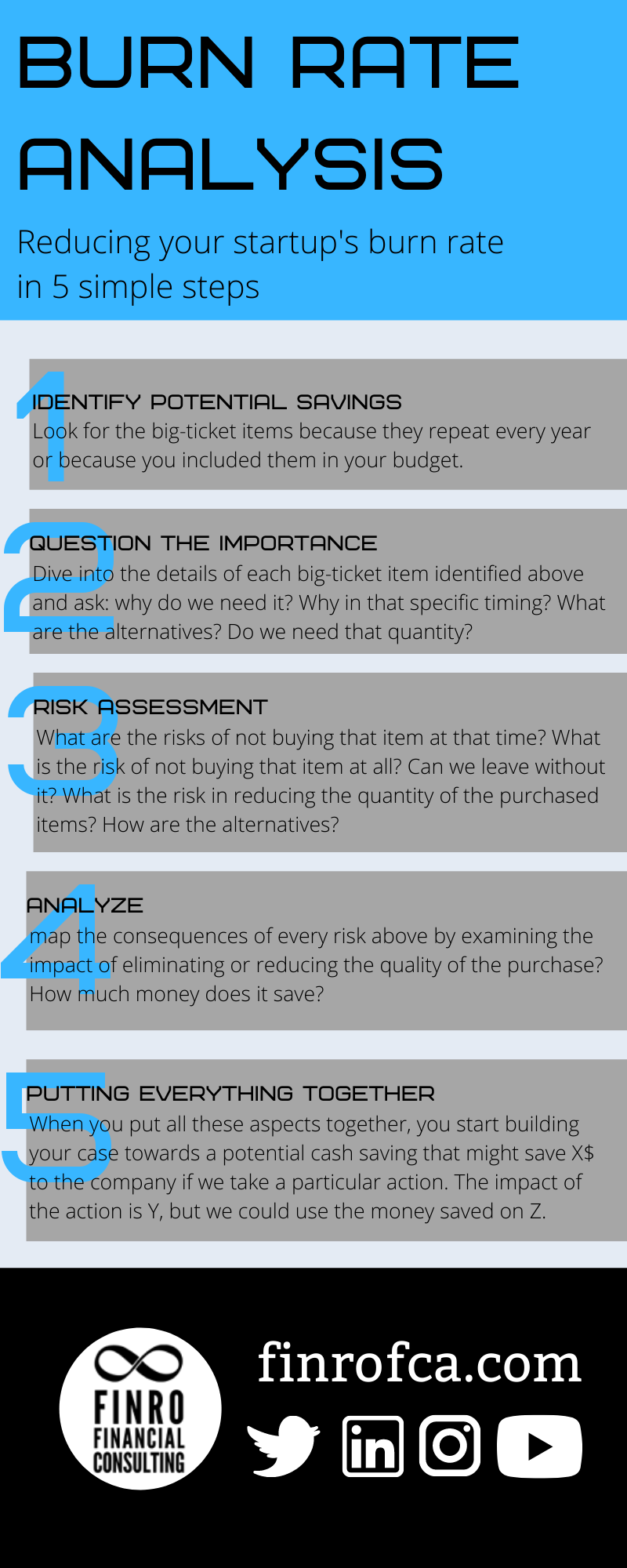 Reducing Burn Rate In 5 Easy Steps | Finro Financial Consulting