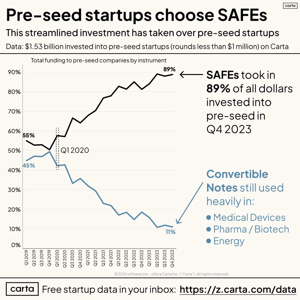 Startup Funding Stages: Breaking Down The Funding Journey From Idea to ...