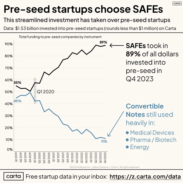 Startup Funding Stages: Breaking Down The Funding Journey From Idea to ...