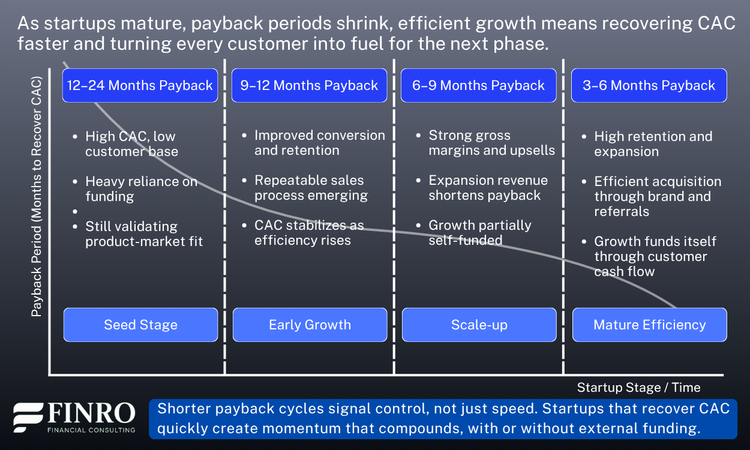 Payback Period for Startups: What It Is, How to Calculate It, and Why ...
