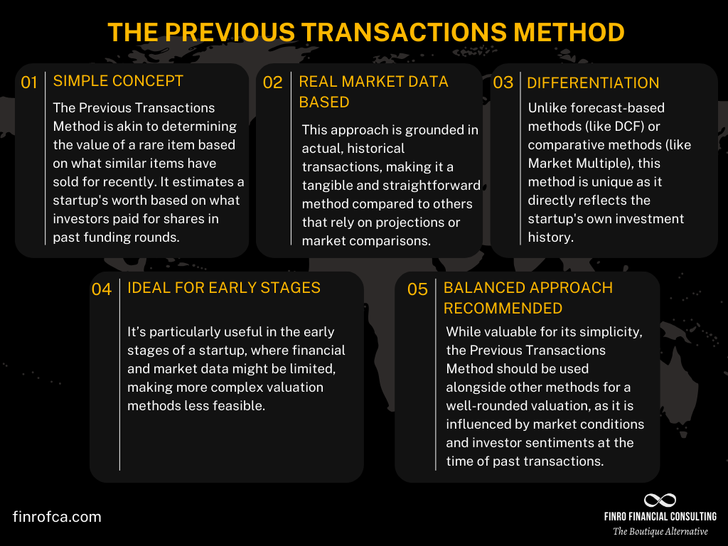 Understanding the Previous Transactions Method | Finro Financial Consulting