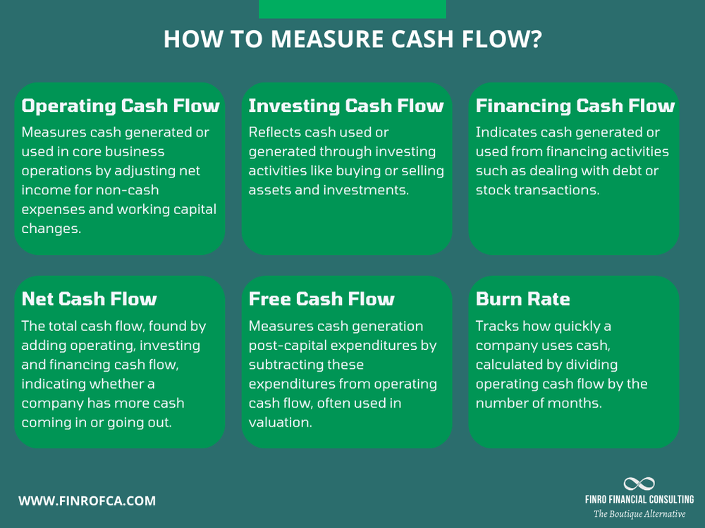 From Startup To Success: How a Burn Rate Model Can Help You Manage Cash ...
