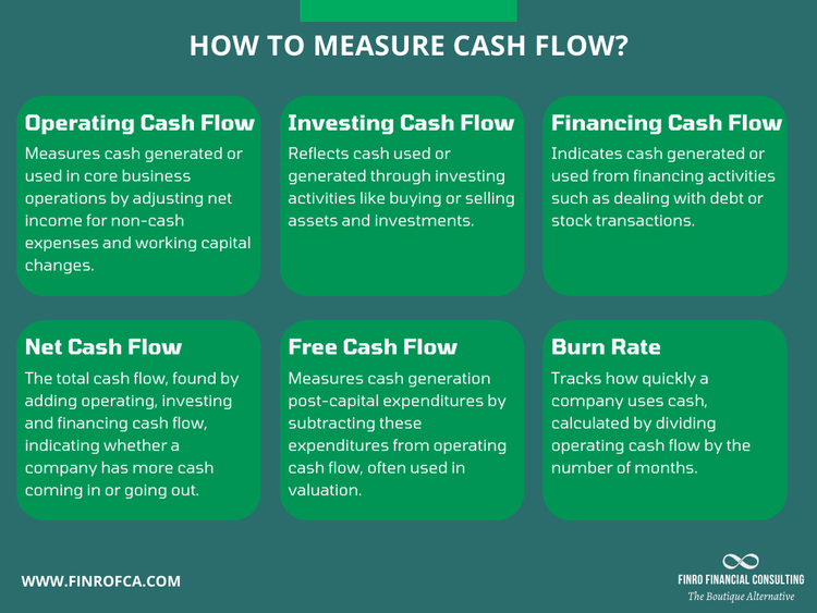 From Startup To Success: How a Burn Rate Model Can Help You Manage Cash ...