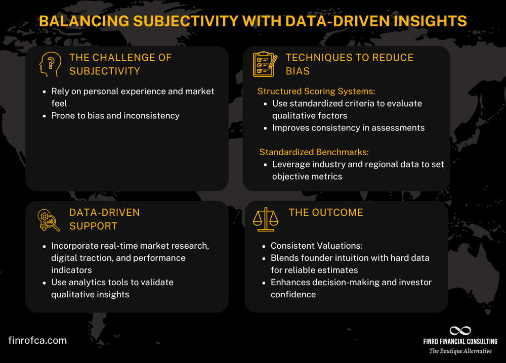 Building a Pre-Revenue Startup Valuation in 2025 | Finro Financial ...
