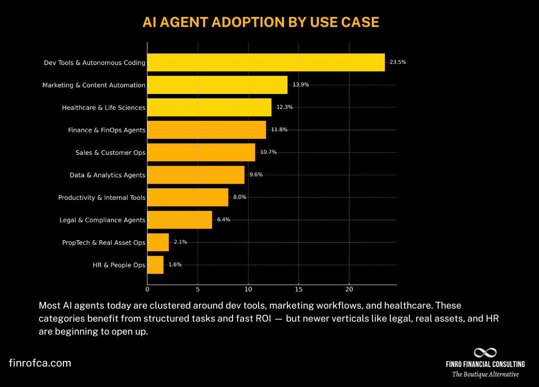 AI Agents Valuation Multiples: 2025 Insights & Trends | Finro