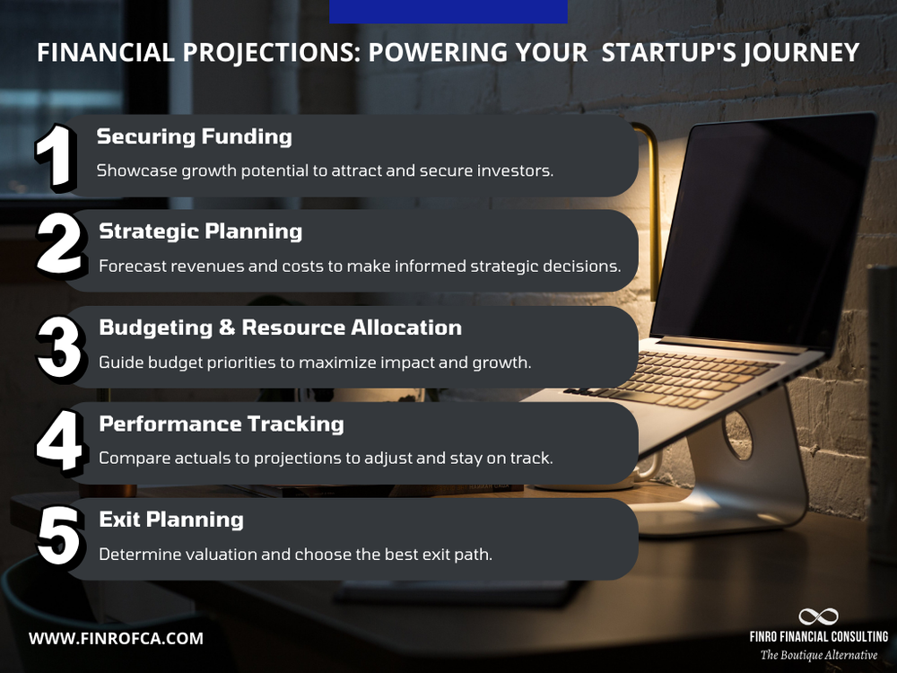 Who Needs Startup Financial Projections? A Must-Read for Tech ...
