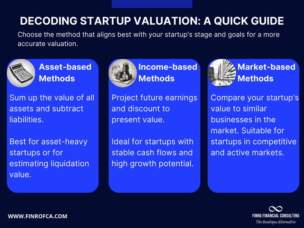 Effective Business Valuation Methods For Startups | Finro Financial Consulting