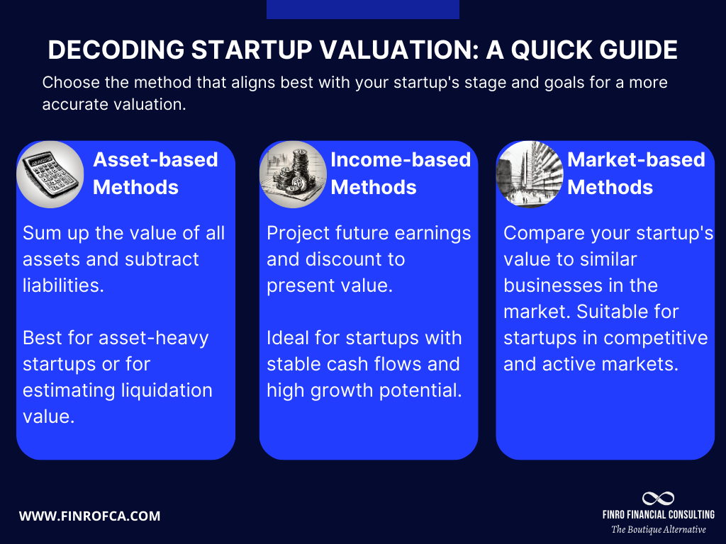 Effective Business Valuation Methods For Startups | Finro Financial ...