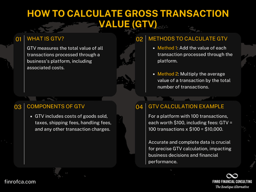 The Importance of Gross Transaction Value in the Digital Economy ...