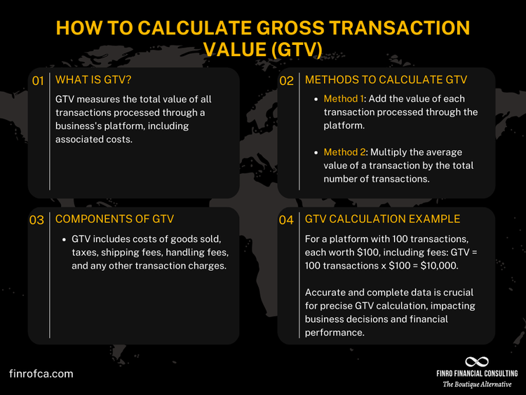The Importance of Gross Transaction Value in the Digital Economy | Finro