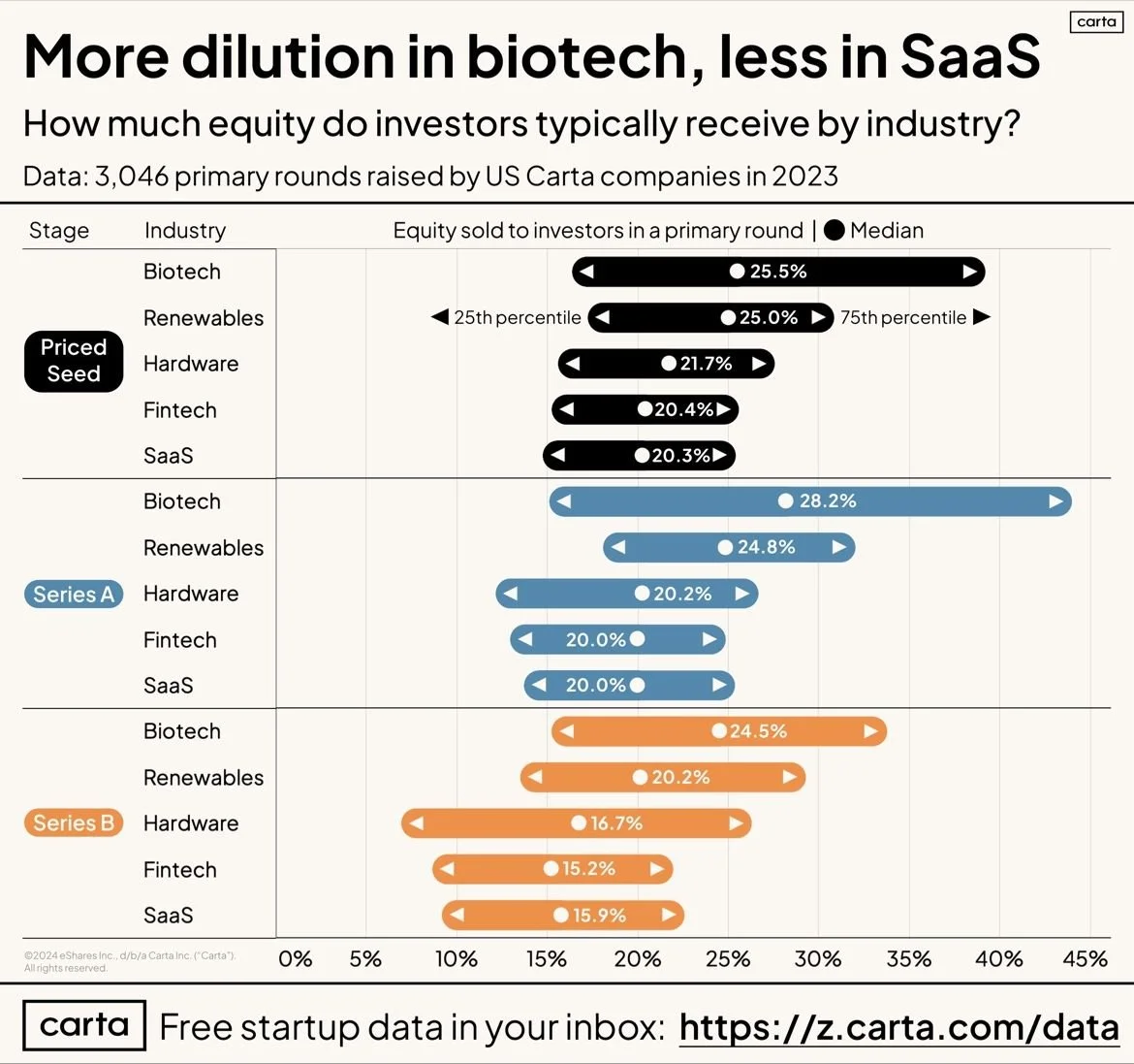 Balancing Risk and Reward: Understanding Anti-Dilution Mechanisms | Finro Financial Consulting