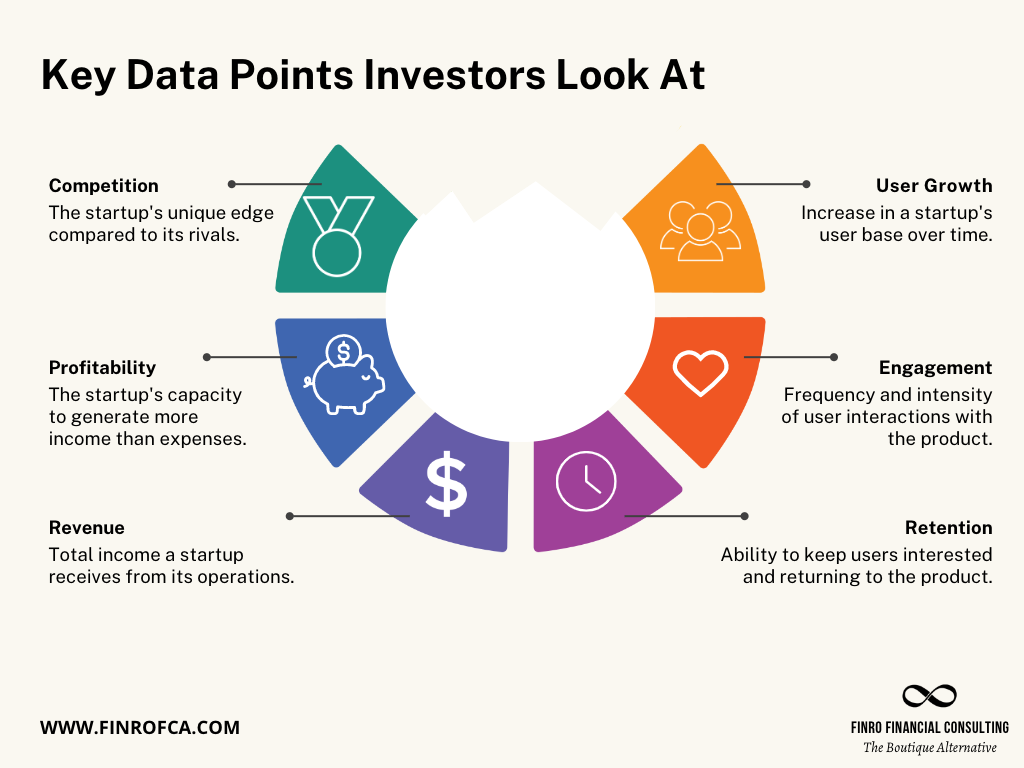 The Power of Data in Startup Success | Finro Financial Consulting