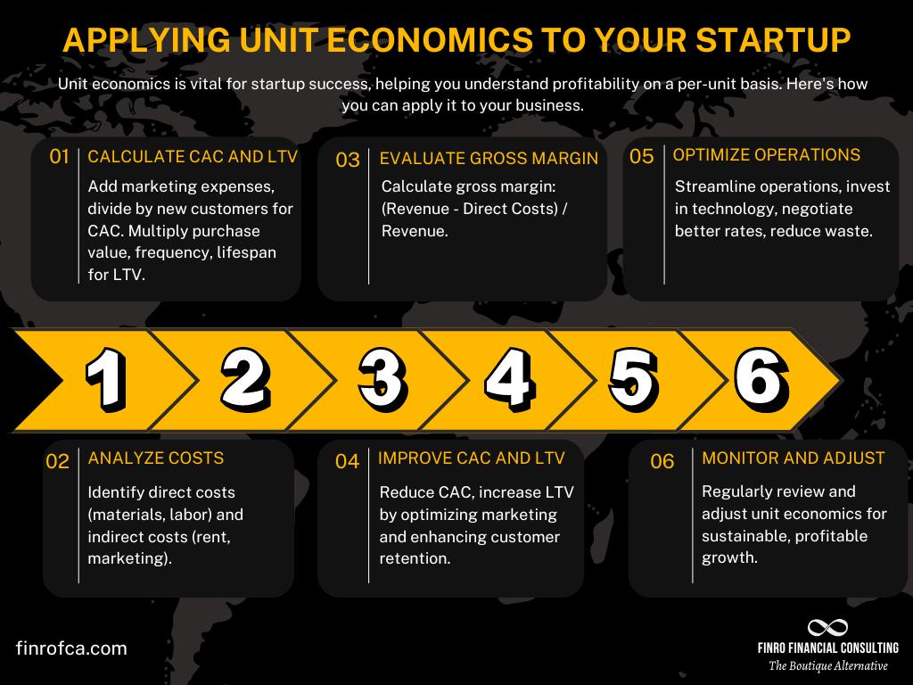 Unit Economics: Key Metrics for Startup Growth | Finro