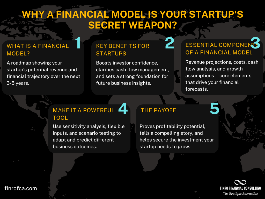 Startup Financial Modeling Is Crucial For Fundraising | Finro Financial Consulting