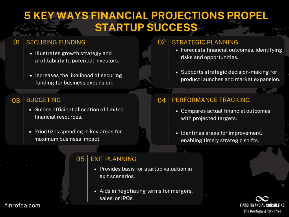 Who Needs Startup Financial Projections? A Must-Read for Tech ...