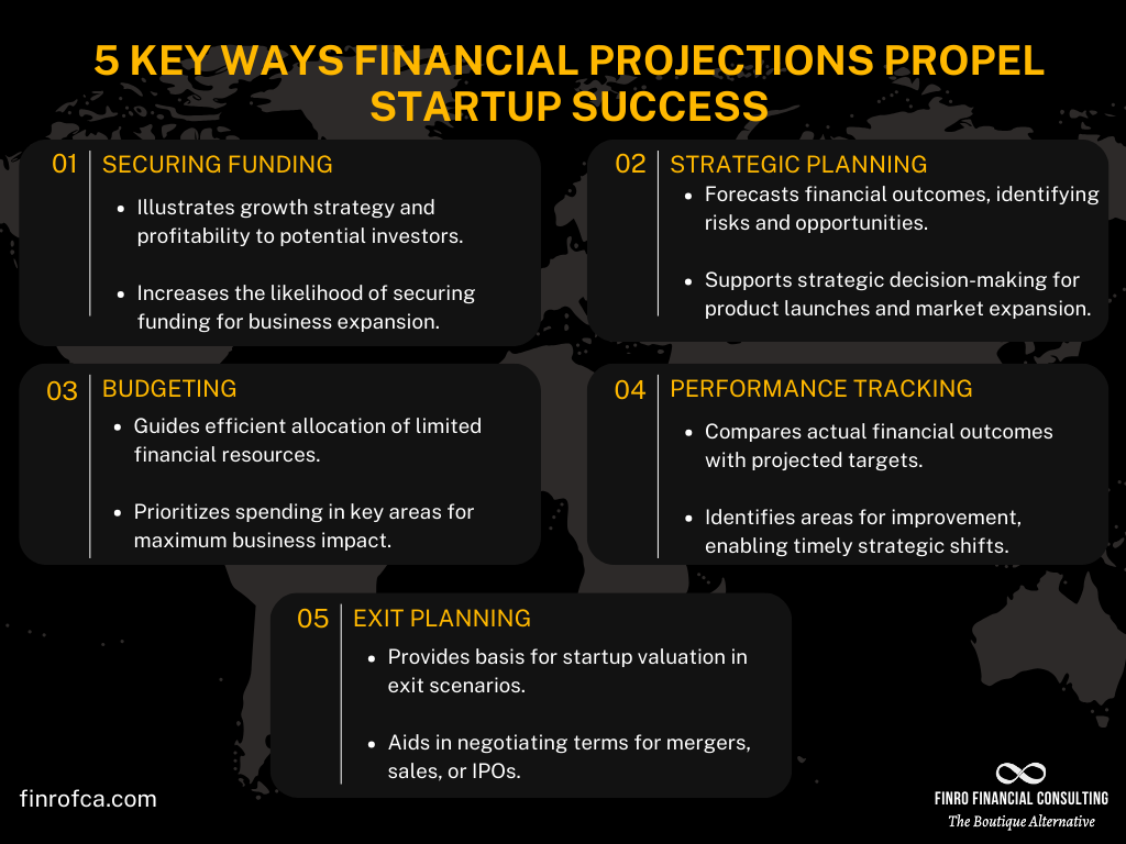 Who Needs Startup Financial Projections? A Must-Read for Tech ...